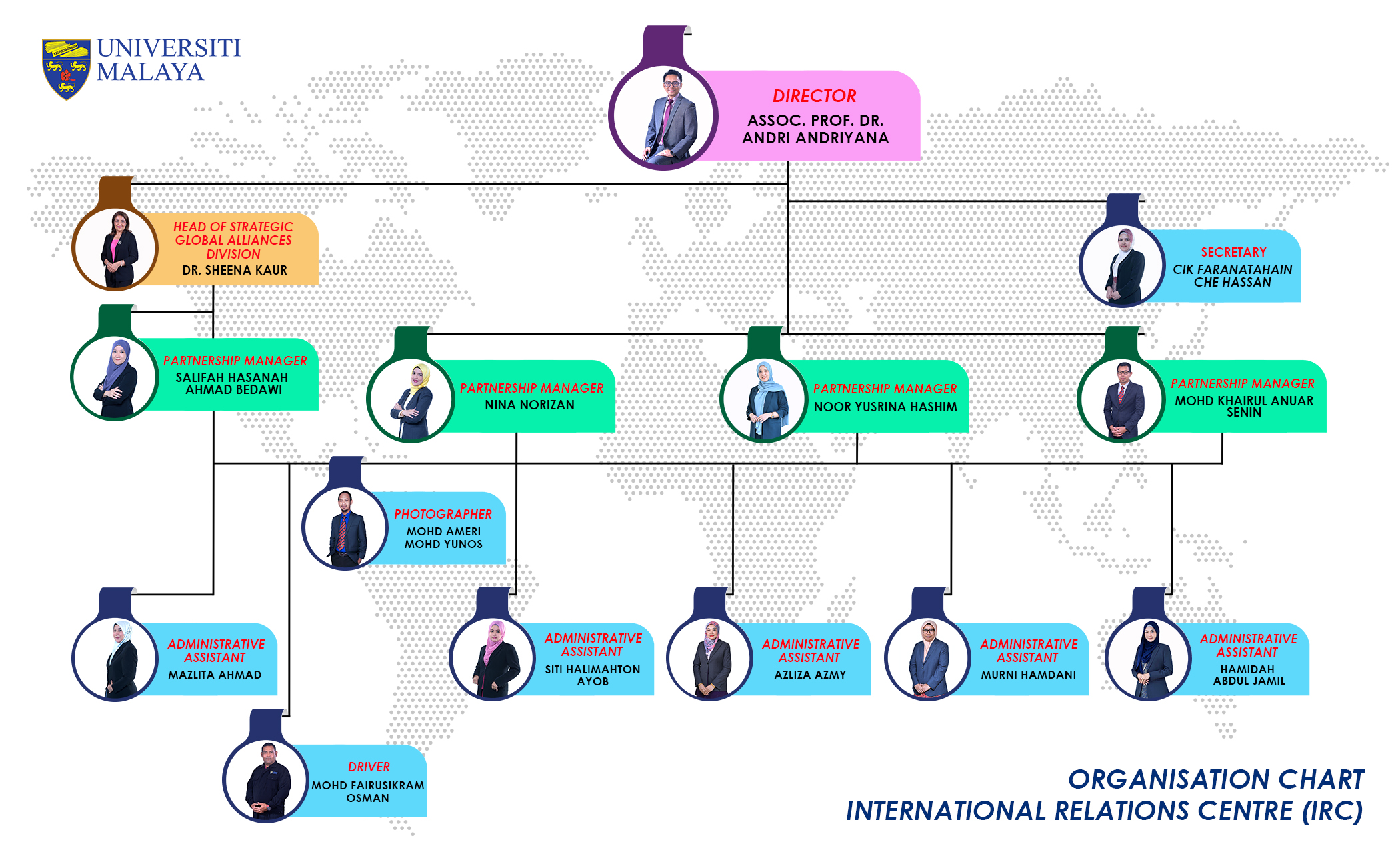 International Relations Centre